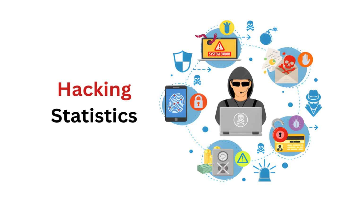 Hacking Statistics and Facts [2024*]