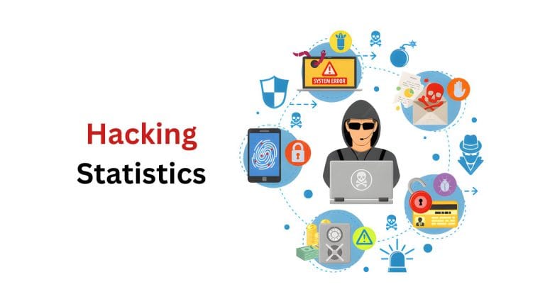 Hacking Statistics and Facts [2024*]