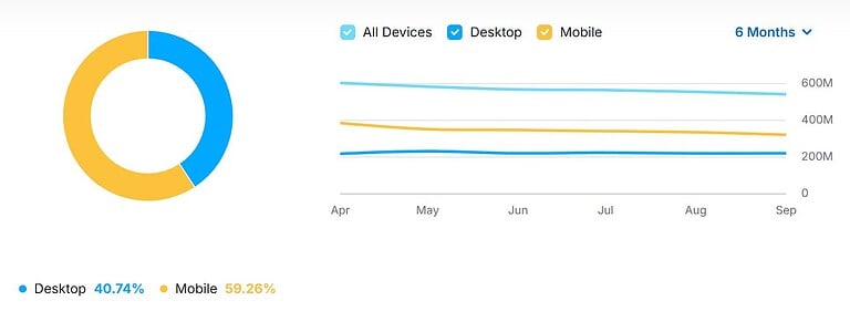 Indeed Statistics By Usage and Facts (2025)