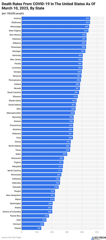 US Death Statistics By Death Rate, Age And Gender (2025)