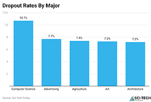College Dropout Statistics By Age Group And Facts (2025)