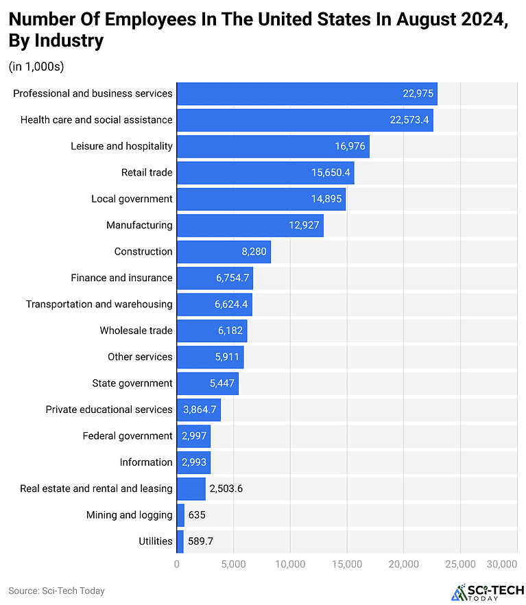 Part-Time Vs Full-Time Employment Statistics And Facts (2025)
