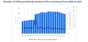 ATM Statistics By Market Size, Trends And Facts (2025)