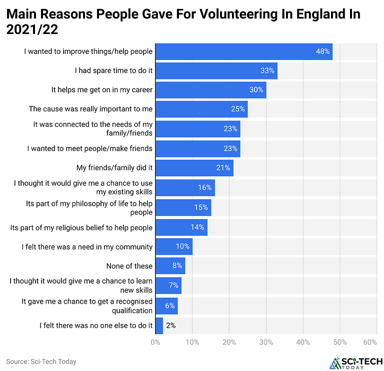 Volunteering Statistics By Country, Age and Facts (2025)