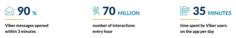 Surprising Viber Statistics By User, Revenue And Marketing (2025)