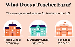 Teachers Statistics By Earning, Challenges And Facts (2025)