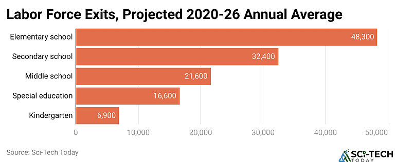 Teachers Statistics By Earning, Challenges And Facts (2025)
