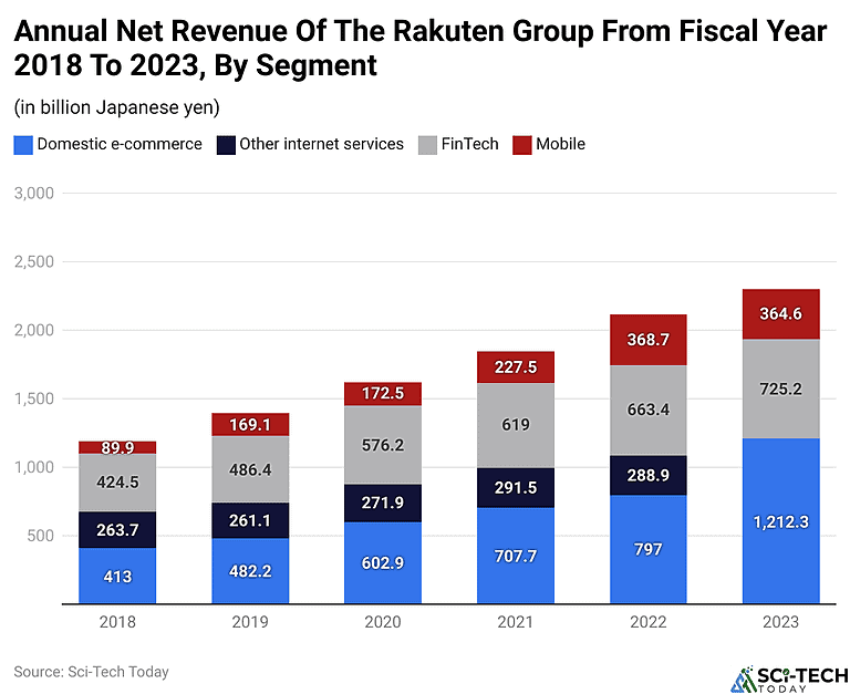Surprising Viber Statistics By User, Revenue And Marketing (2025)