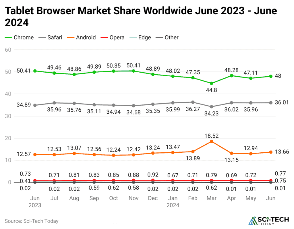 Tablet Statistics By Revenue, Sales and Facts [2024*]