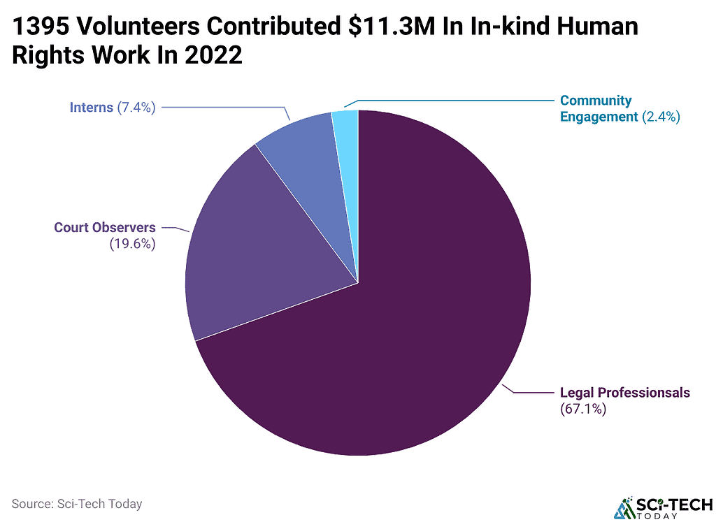 Volunteering Statistics By Country, Age and Facts (2025)
