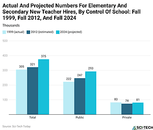 Teachers Statistics By Earning, Challenges And Facts (2025)