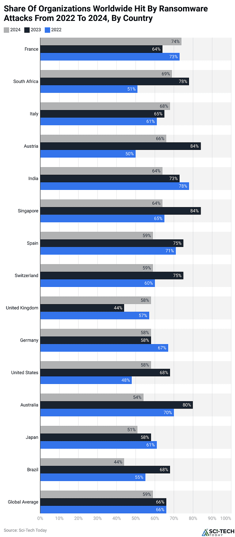 Ransomware Statistics By Types Attacks And Facts (2025)