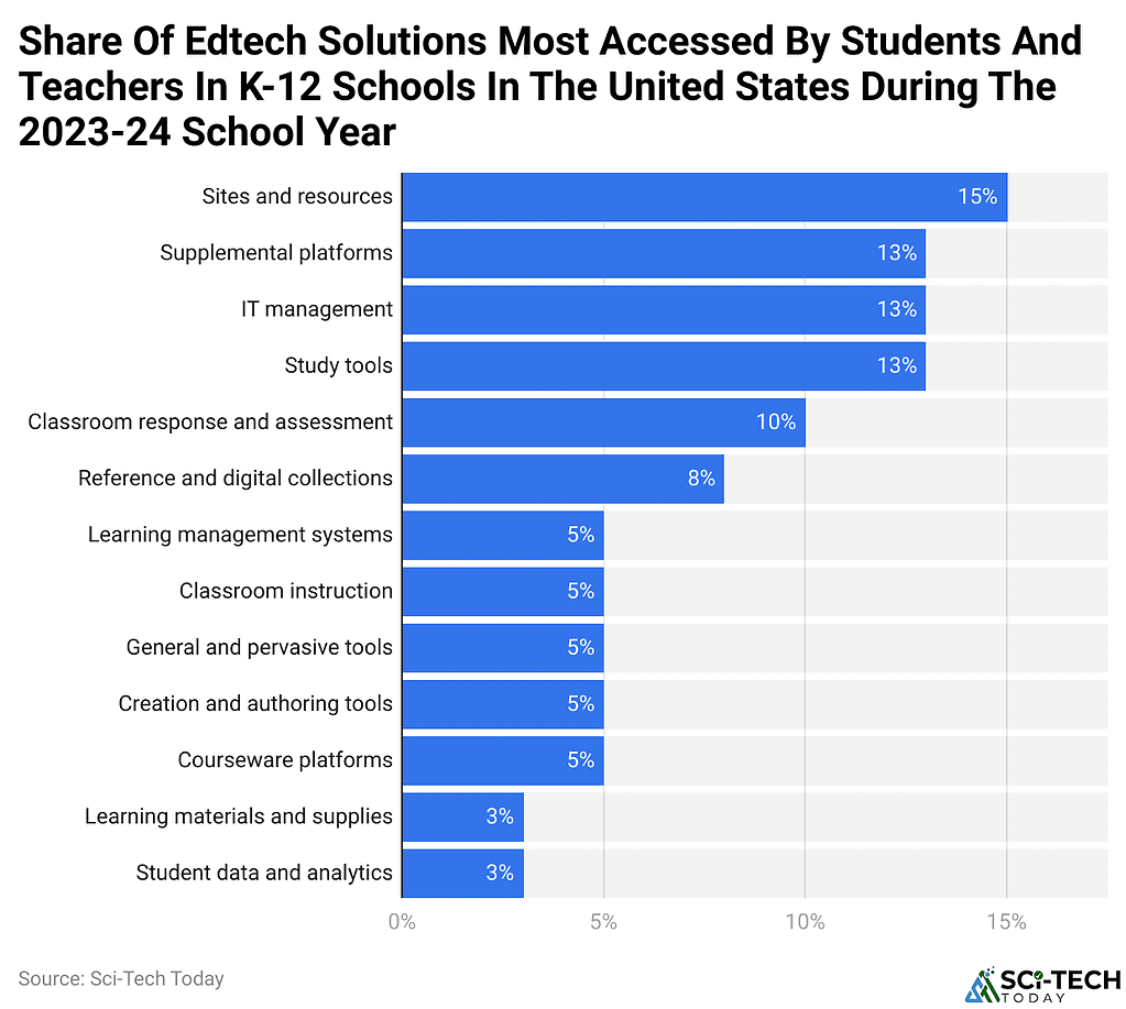 Teachers Statistics By Earning, Challenges And Facts (2025)