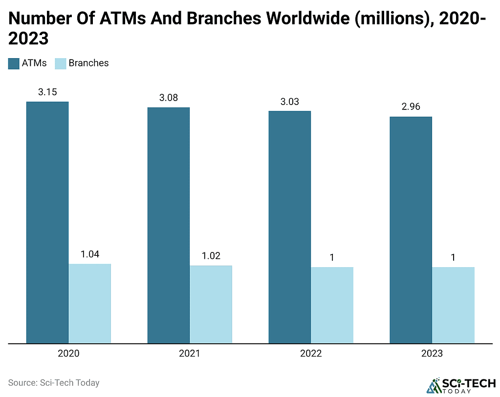 ATM Statistics By Market Size, Trends And Facts (2025)