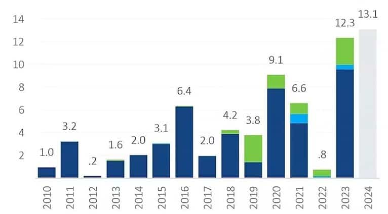 Offshore Wind Energy Statistics By Capacity And Country (2025)