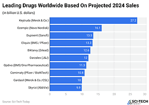 Merck & Co. Statistics By Revenue and Facts (2026)