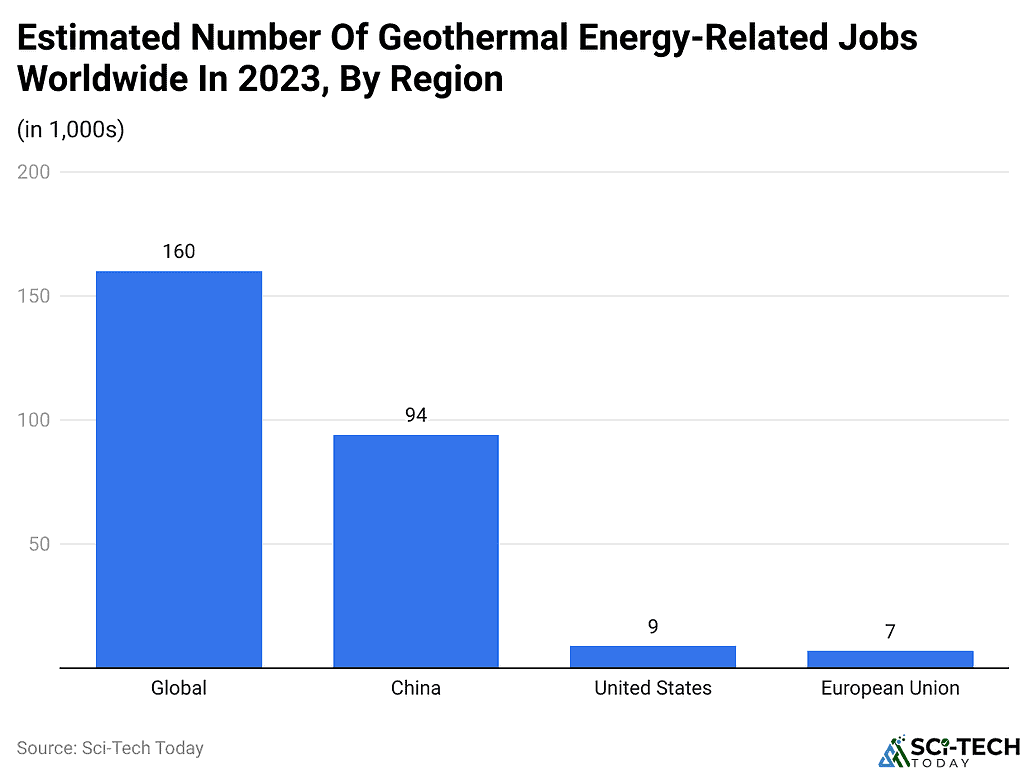 Geothermal Energy Statistics And Facts (2025)