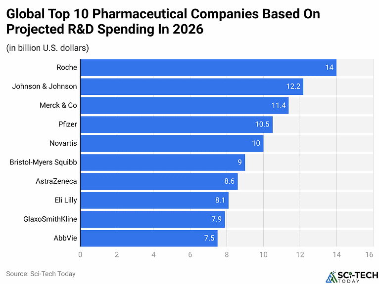 Roche Statistics By Net Income, Sales And Facts (2025)
