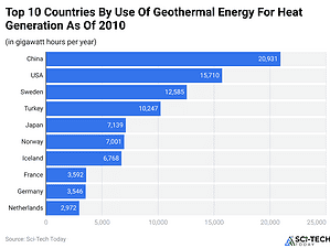 Geothermal Energy Statistics And Facts (2025)