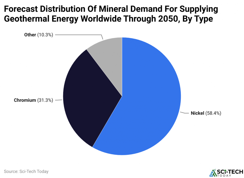 Geothermal Energy Statistics And Facts (2025)