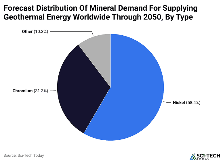 Geothermal Energy Statistics And Facts (2026)
