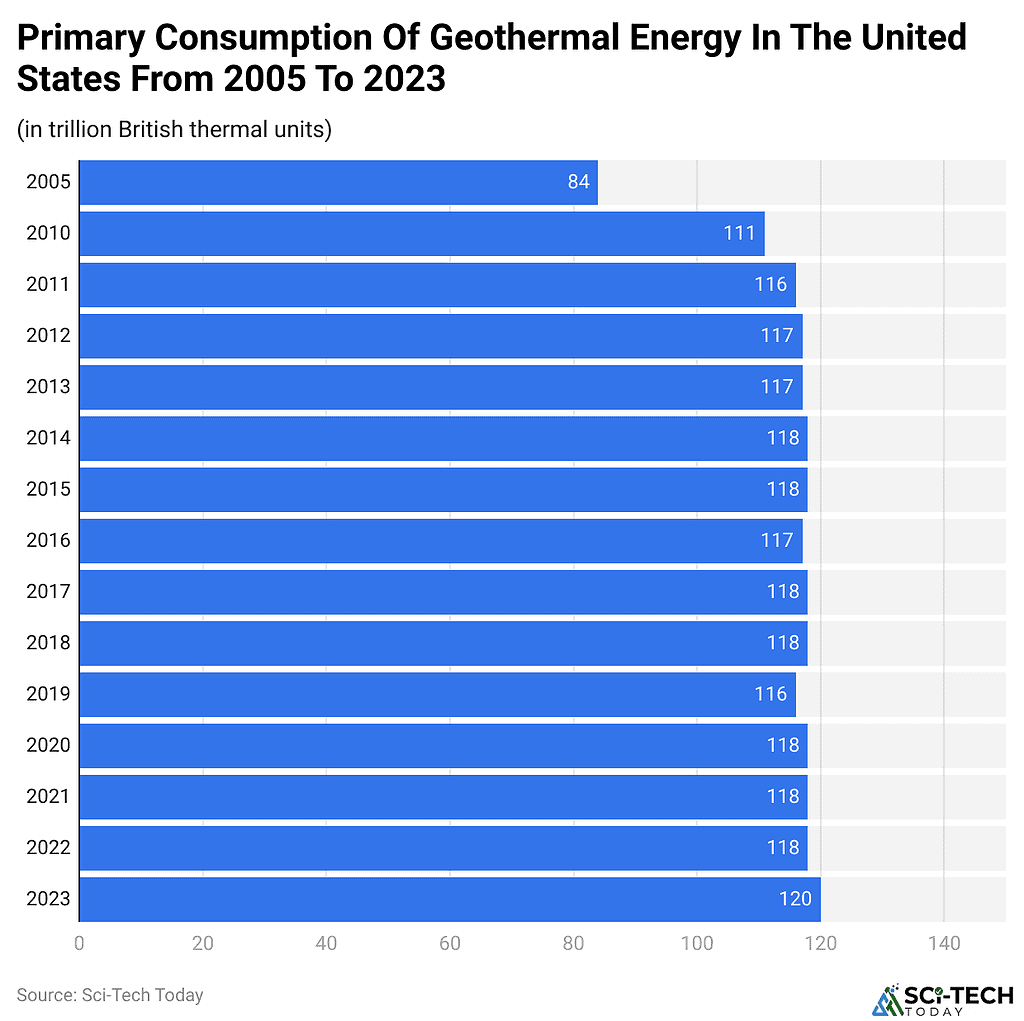Geothermal Energy Statistics And Facts (2025)