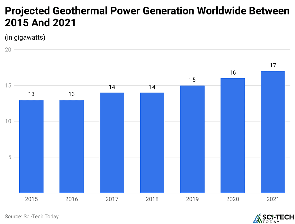Geothermal Energy Statistics And Facts (2025)