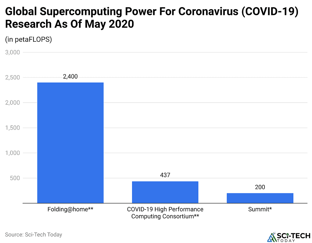 Supercomputer Statistics By Research And Market Size (2025)