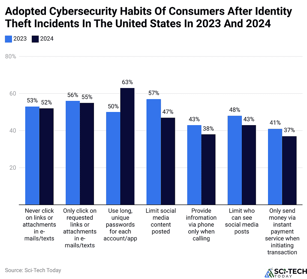Identity Theft Statistics By Country And Facts (2025)