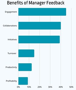 Employee Feedback Statistics and Facts (2025)