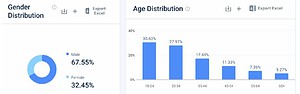 Brave Browser Statistics By Country And Demographics (2025)