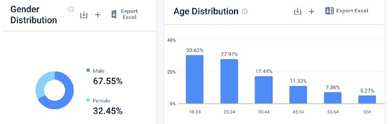 Brave Browser Statistics By Country And Demographics (2025)