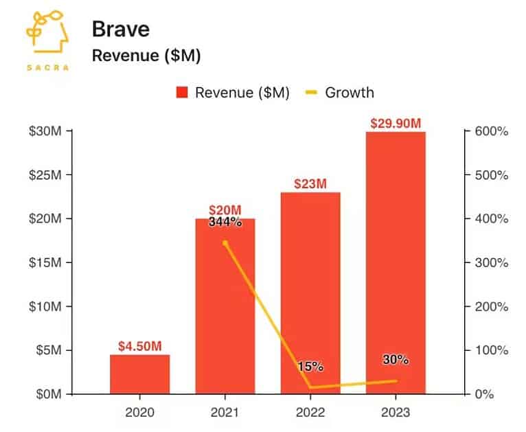 Brave Browser Statistics By Country And Demographics (2025)