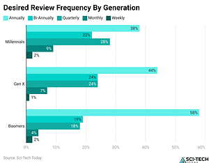 Employee Feedback Statistics and Facts (2025)