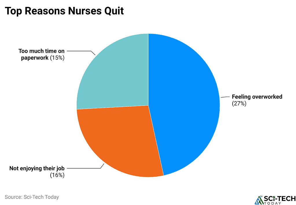 Nursing Burnout Statistics By Country And Demographics (2025)