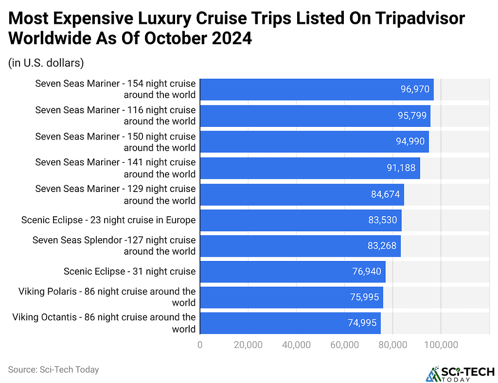 TripAdvisor Statistics By Country, Demographics And Facts (2025)