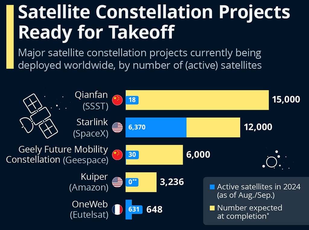 Rocket Launch Statistics And Facts (2025)