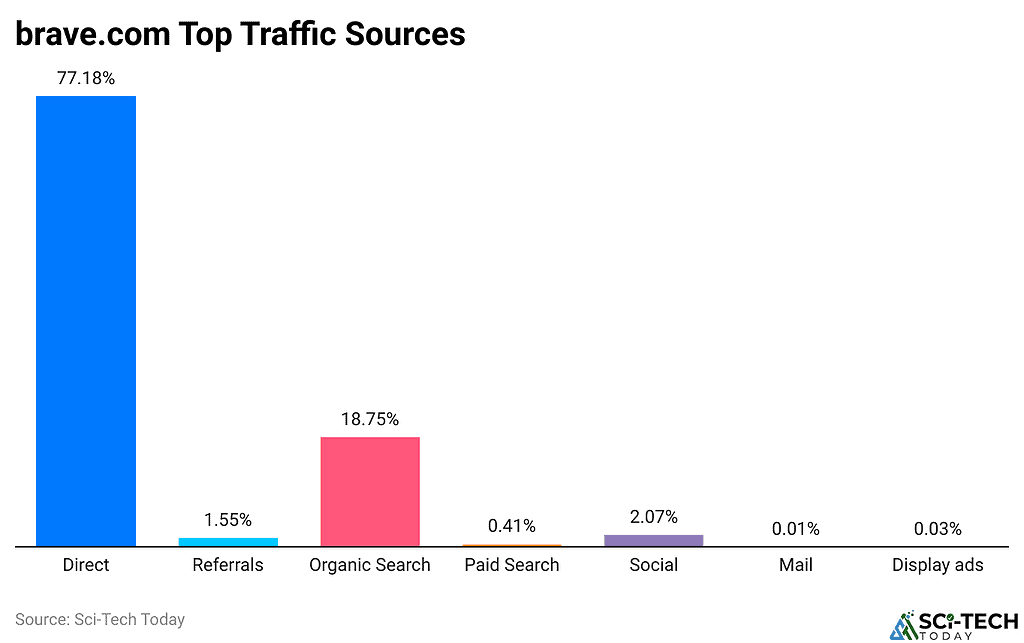 Brave Browser Statistics By Country And Demographics (2025)