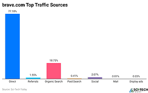 Brave Browser Statistics By Country And Demographics (2025)