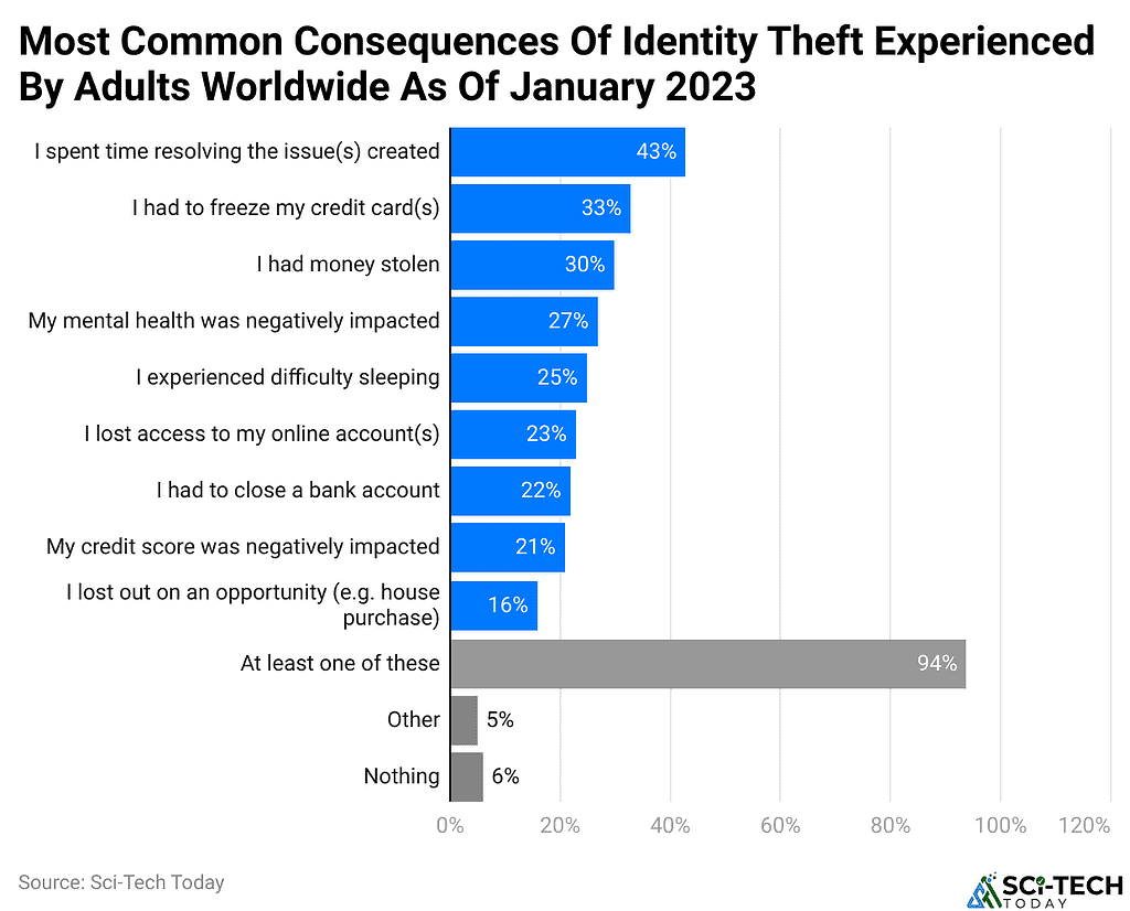 Identity Theft Statistics By Country And Facts (2025)