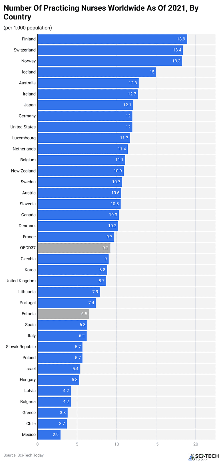 Nursing Burnout Statistics By Country And Demographics (2025)
