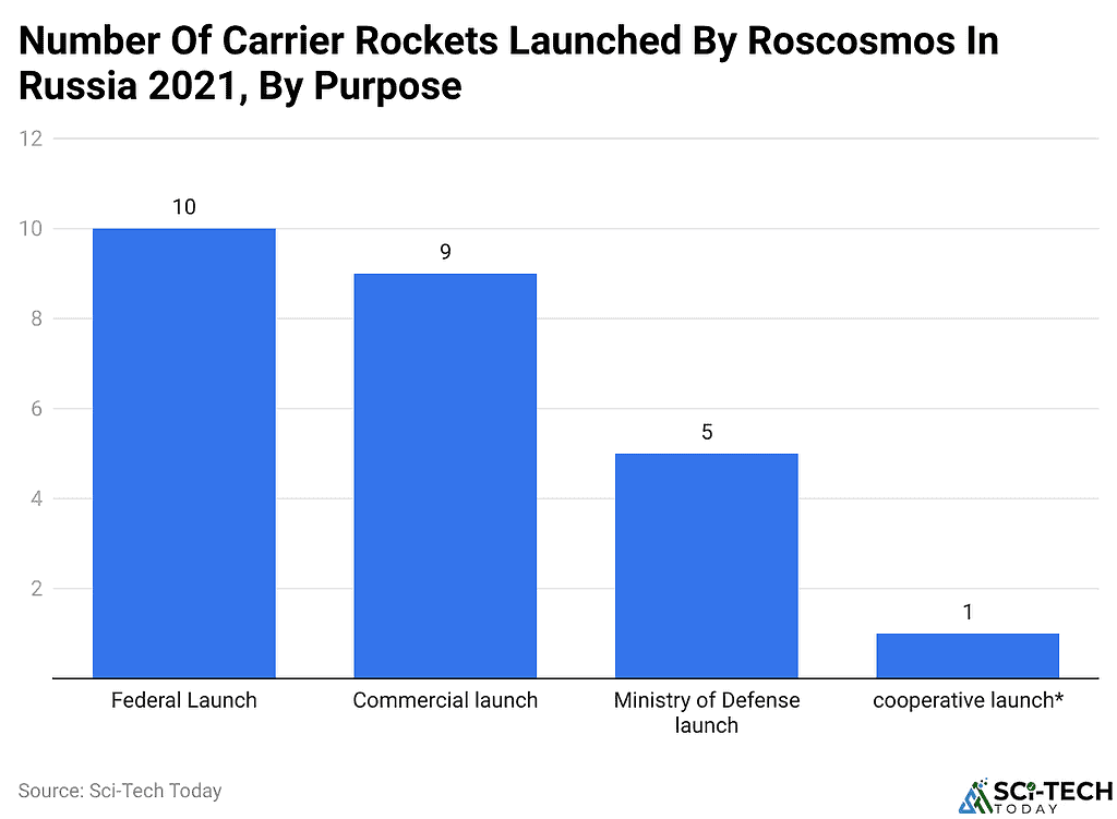 Rocket Launch Statistics And Facts (2025)