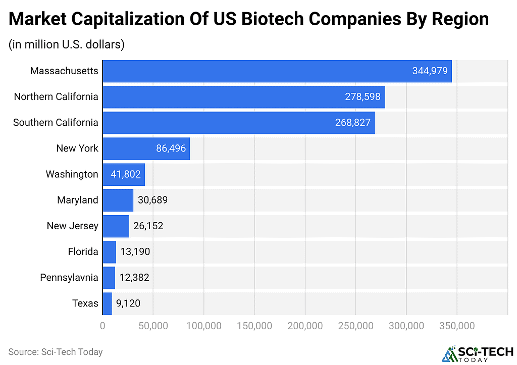 Industrial Biotechnology Statistics And Facts (2025)