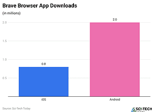 Brave Browser Statistics By Country And Demographics (2025)