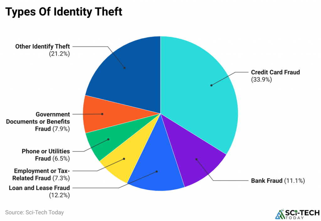 Identity Theft Statistics By Country And Facts (2025)