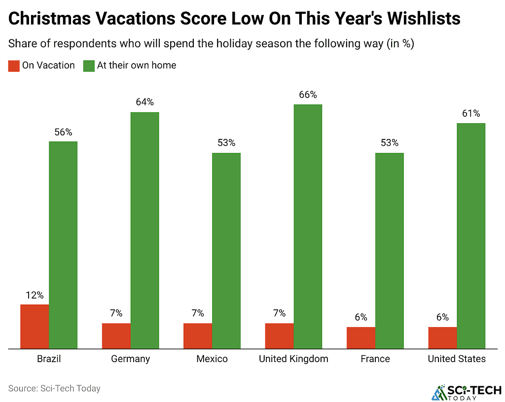 Christmas Spending Statistics and Facts (2025)