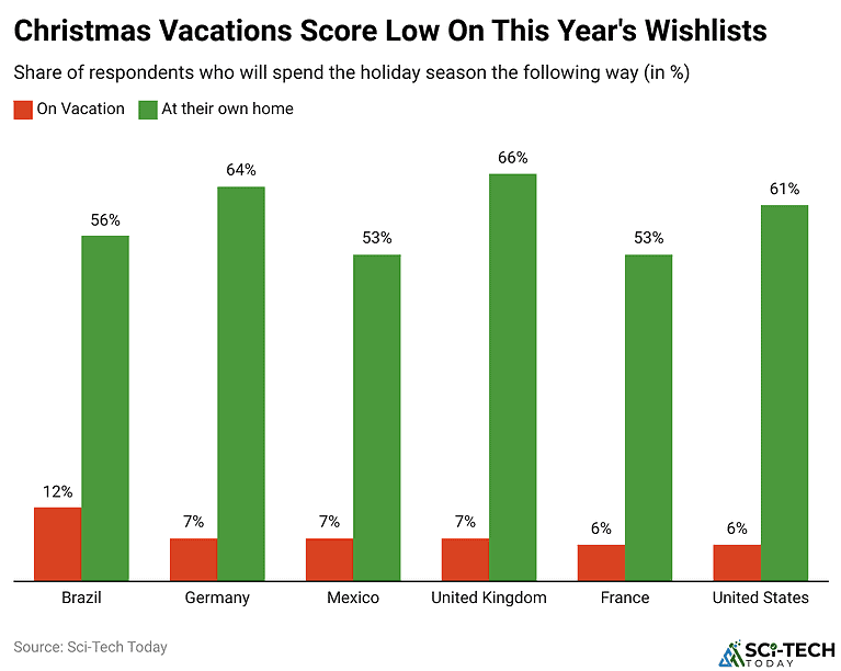 Christmas Spending Statistics and Facts (2025)