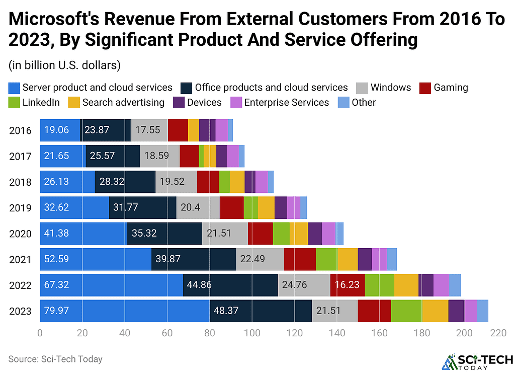 Microsoft Windows Statistics and Facts (2025)