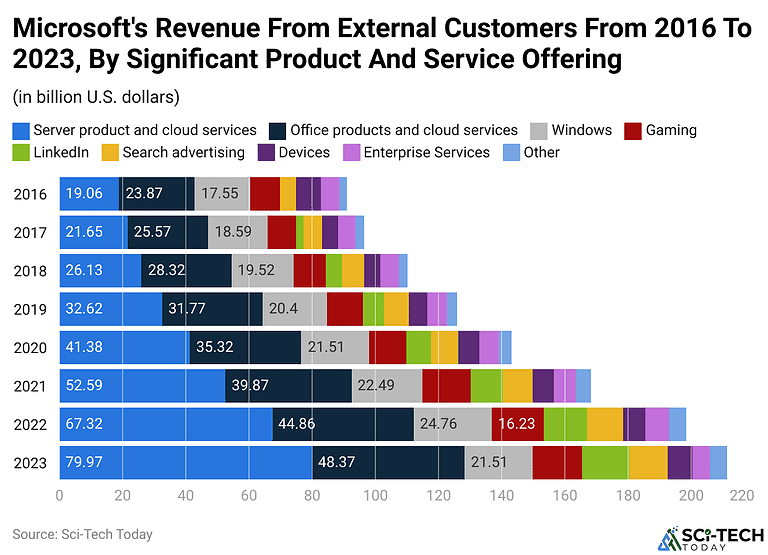 Microsoft Windows Statistics and Facts (2025)