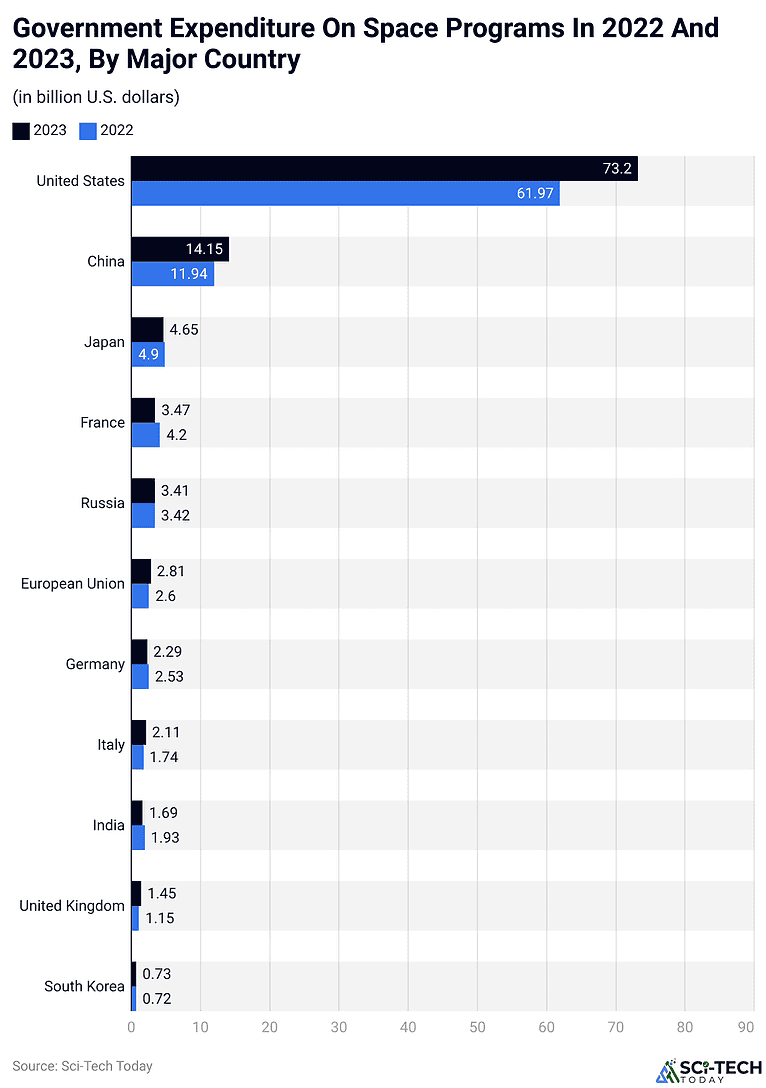 Cost Of Space Missions Statistics and Facts (2025)